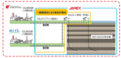 JFEエンジ=CO2パイプライン輸送・圧入の設計を受託、苫小牧CCSで｜クリーンエネ｜マーケットニュース｜マーケットニュース